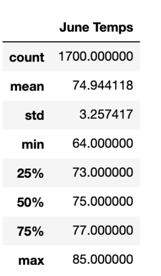 GitHub - nbkwiat/surfs_up