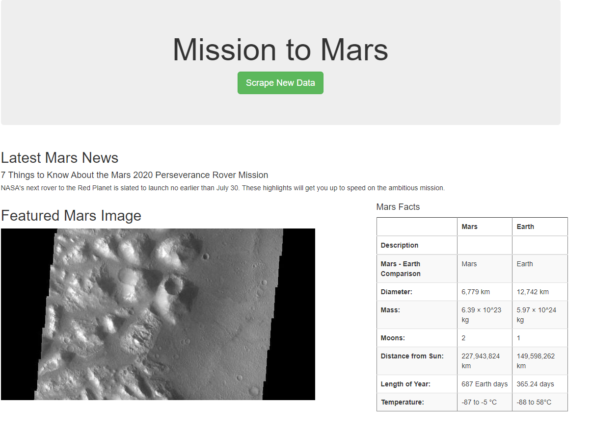 GitHub - nbkwiat/Mission-to-Mars
