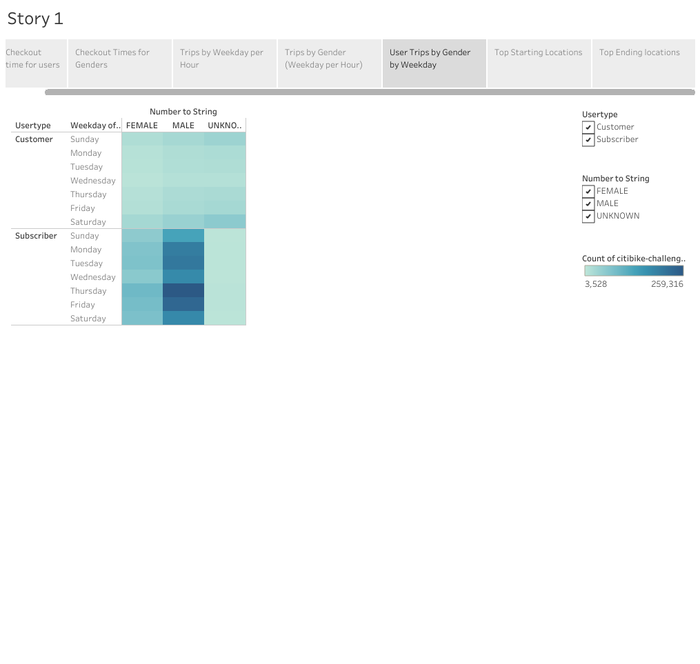 GitHub - nbkwiat/Bikesharing