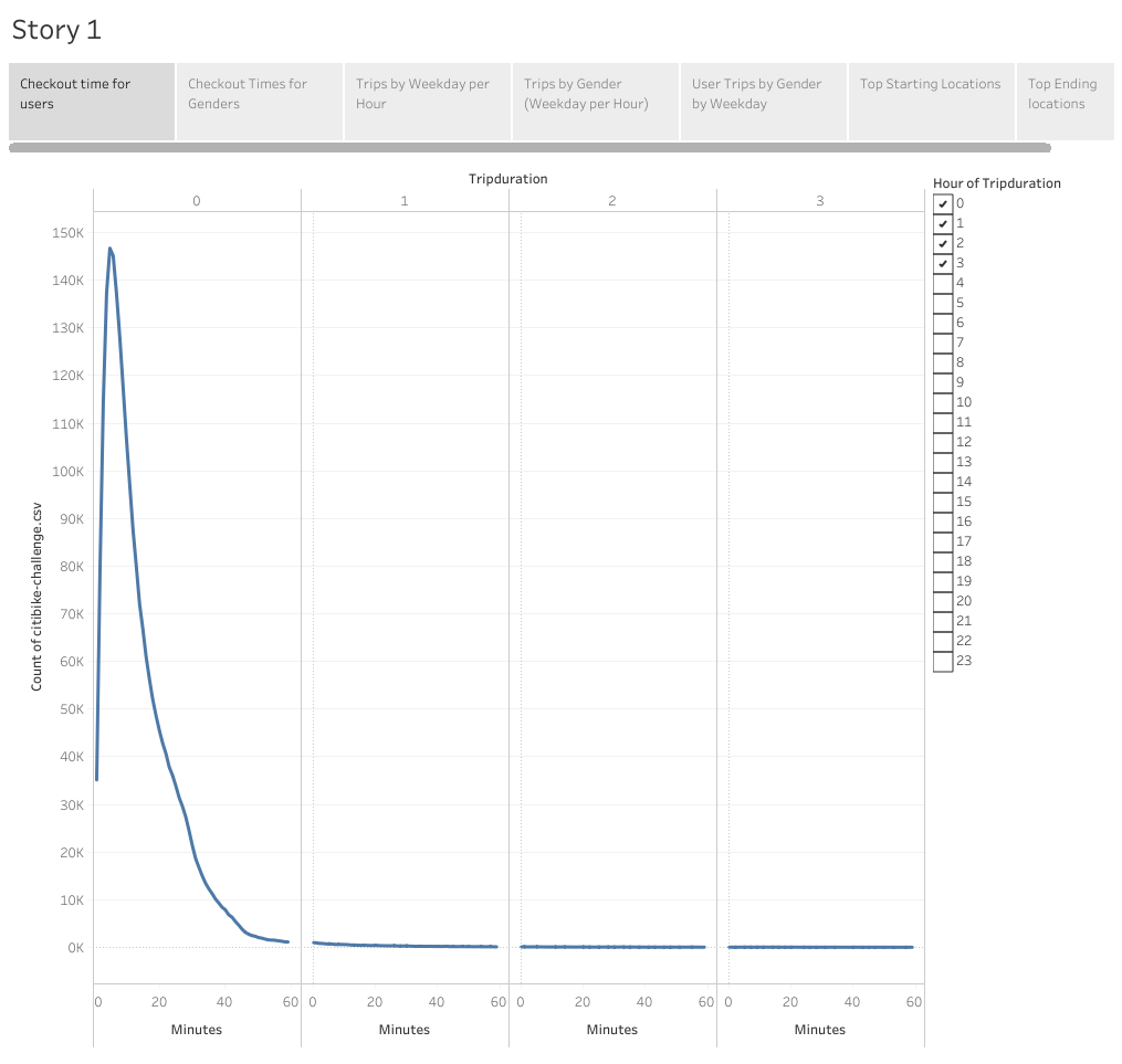 GitHub - nbkwiat/Bikesharing