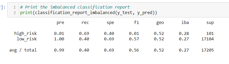 GitHub - nbkwiat/Credit_Risk_Analysis