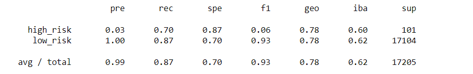 GitHub - nbkwiat/Credit_Risk_Analysis