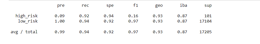 GitHub - nbkwiat/Credit_Risk_Analysis