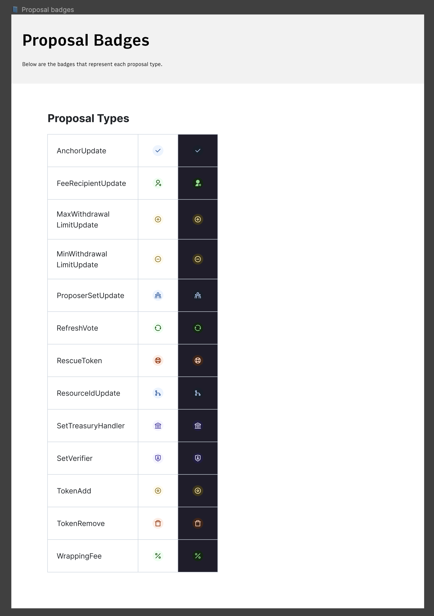 [TASK] Update Stats Dapp to Accommodate Batched Proposals · Issue #163 · tangle-network/webb ...