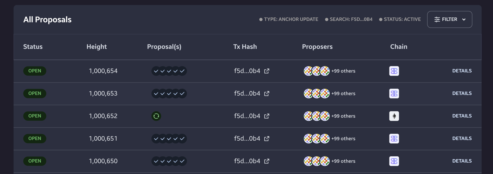 [TASK] Update Stats Dapp to Accommodate Batched Proposals · Issue #163 · tangle-network/webb ...