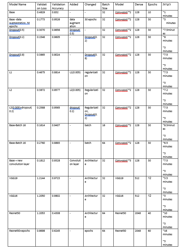 GitHub - JonathanAaronDev/Cotton-disease-Prediction-CNN-