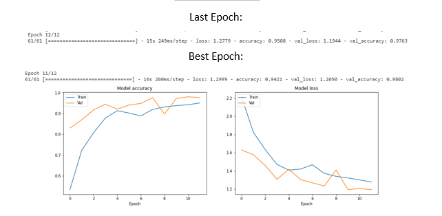 GitHub - JonathanAaronDev/Cotton-disease-Prediction-CNN-