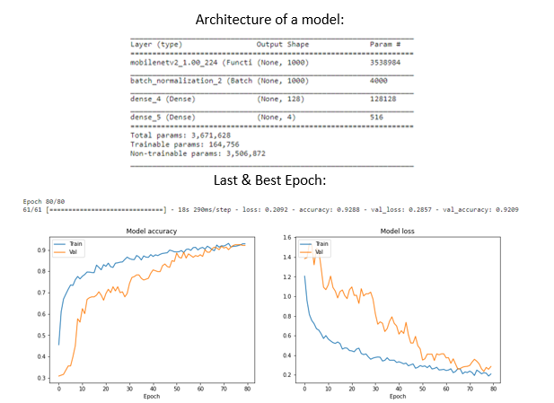GitHub - JonathanAaronDev/Cotton-disease-Prediction-CNN-