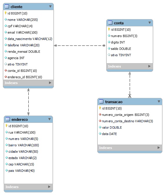 GitHub - Dev-as-ElasTech/Desafio_final_ELASTECH: Api criada para o projeto final do curso #ElasTech