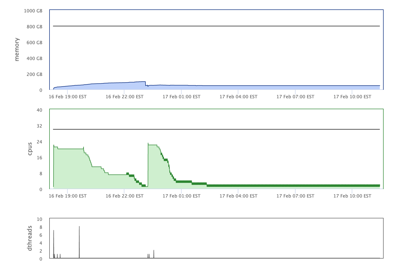 Unable to handle large samples · Issue #64 · ablab/IsoQuant · GitHub