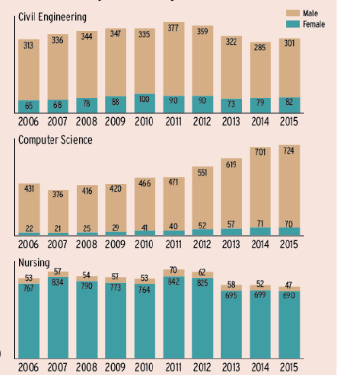 GitHub - EthanDuog/Data-challenge: Using Python and Tableau to work ...