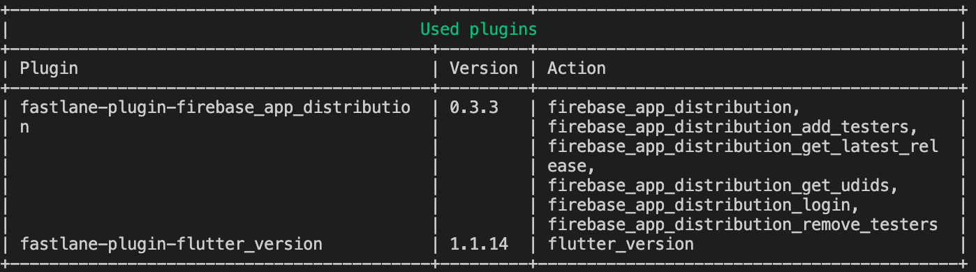 Could not generate credentials from the refresh token specified · Issue #265 · firebase/fastlane ...