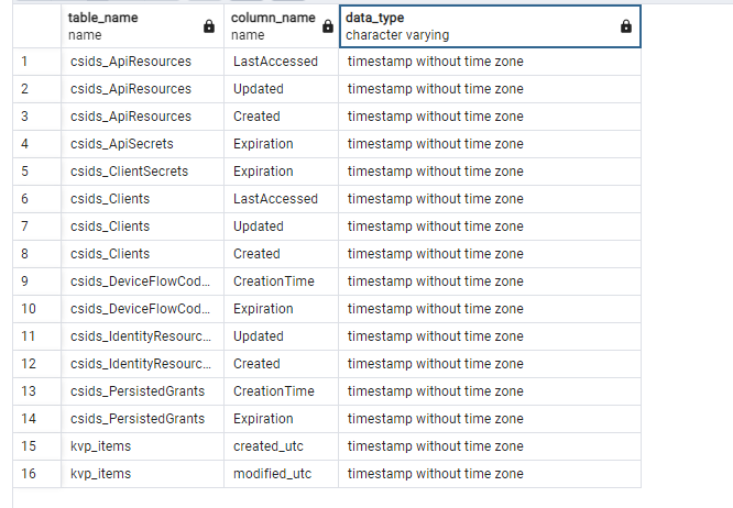 Identityserver Db Context Postgresql Timestamp Issue · Issue 852 · Cloudscribecloudscribe
