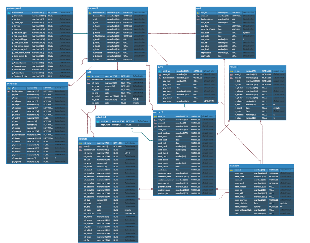 GitHub - KG-boot/dozip: 인테리어 중개 플랫폼 'DOZIP' KG ITBANK Final Project