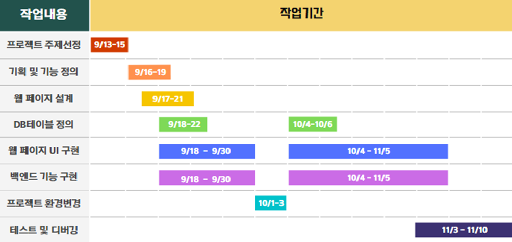 GitHub - KG-boot/dozip: 인테리어 중개 플랫폼 'DOZIP' KG ITBANK Final Project