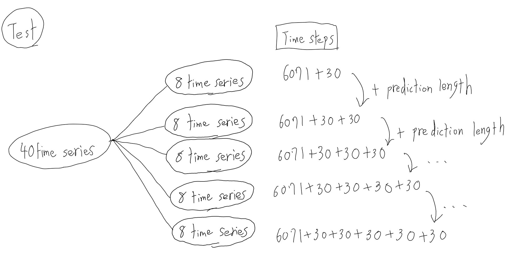 How to subplot (サブプロットのやり方) · Issue #2296 · awslabs/gluonts · GitHub
