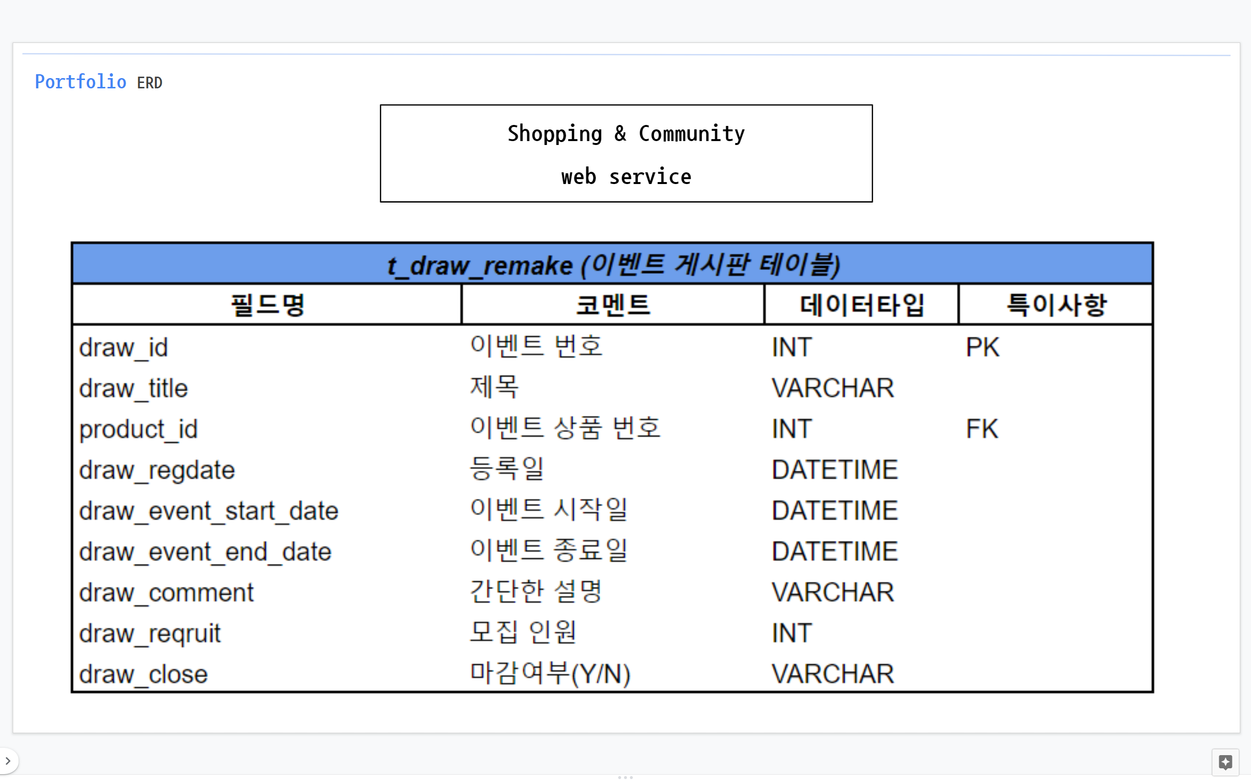 GitHub - doosan2058/team4-final3