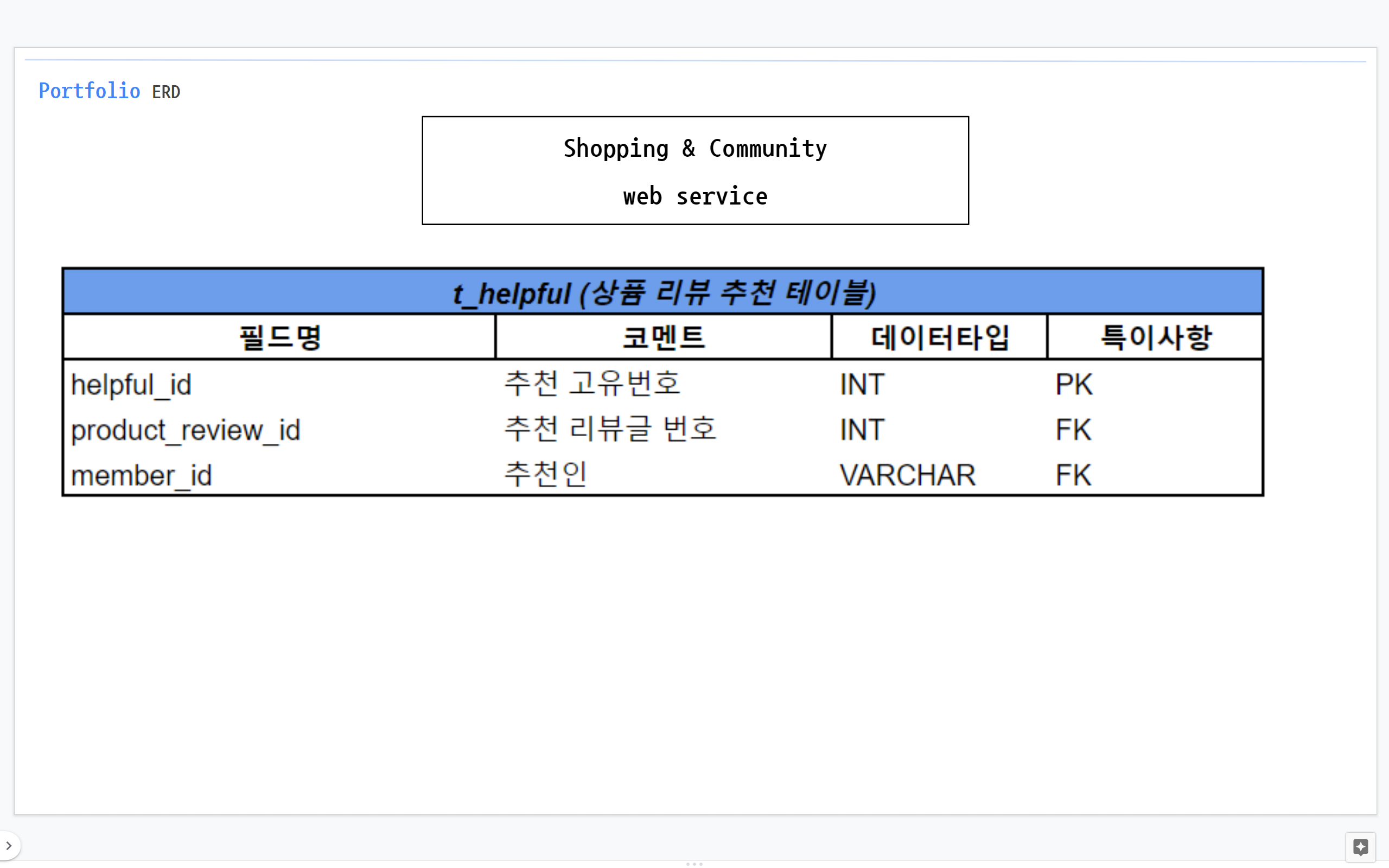 GitHub - doosan2058/team4-final3