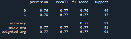 GitHub - Sharifahanisah/heart-attack-prediction