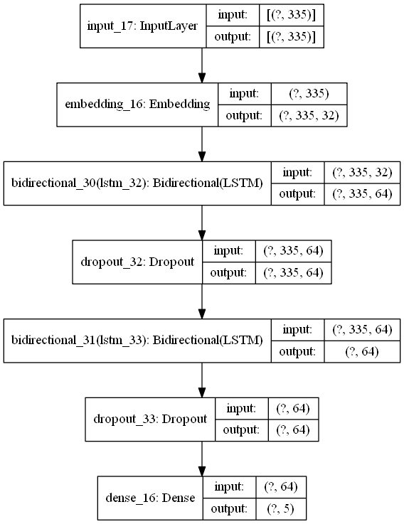 GitHub - Sharifahanisah/Multiclass_Article_Classification_Using_LSTM: