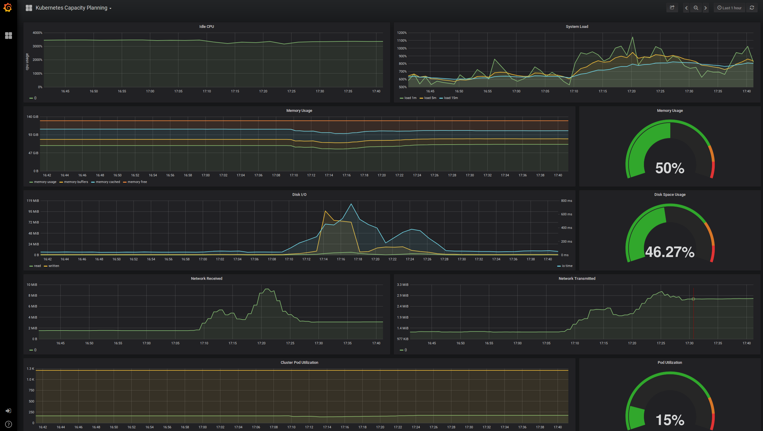 Rancher 2 nodes page does not show actual resource utilization · Issue ...