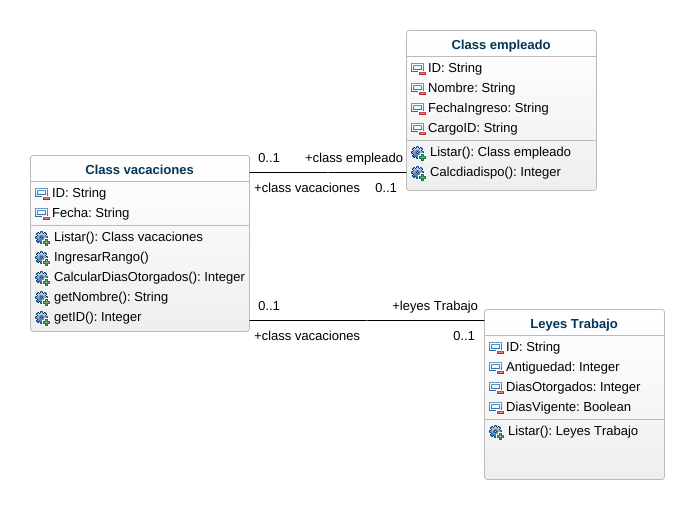 GitHub - trochez8893/Diagrama-CalculoVacaciones
