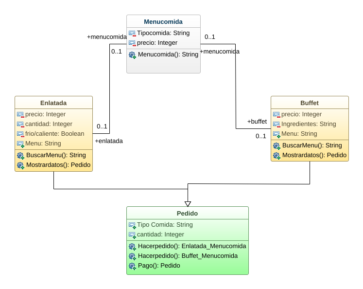 GitHub - trochez8893/Diagrama-Cafeteria