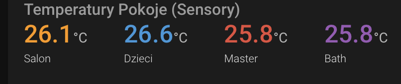Positioning For Entity Name Text · Issue 200 · Benctlovelace Multiple Entity Row · Github