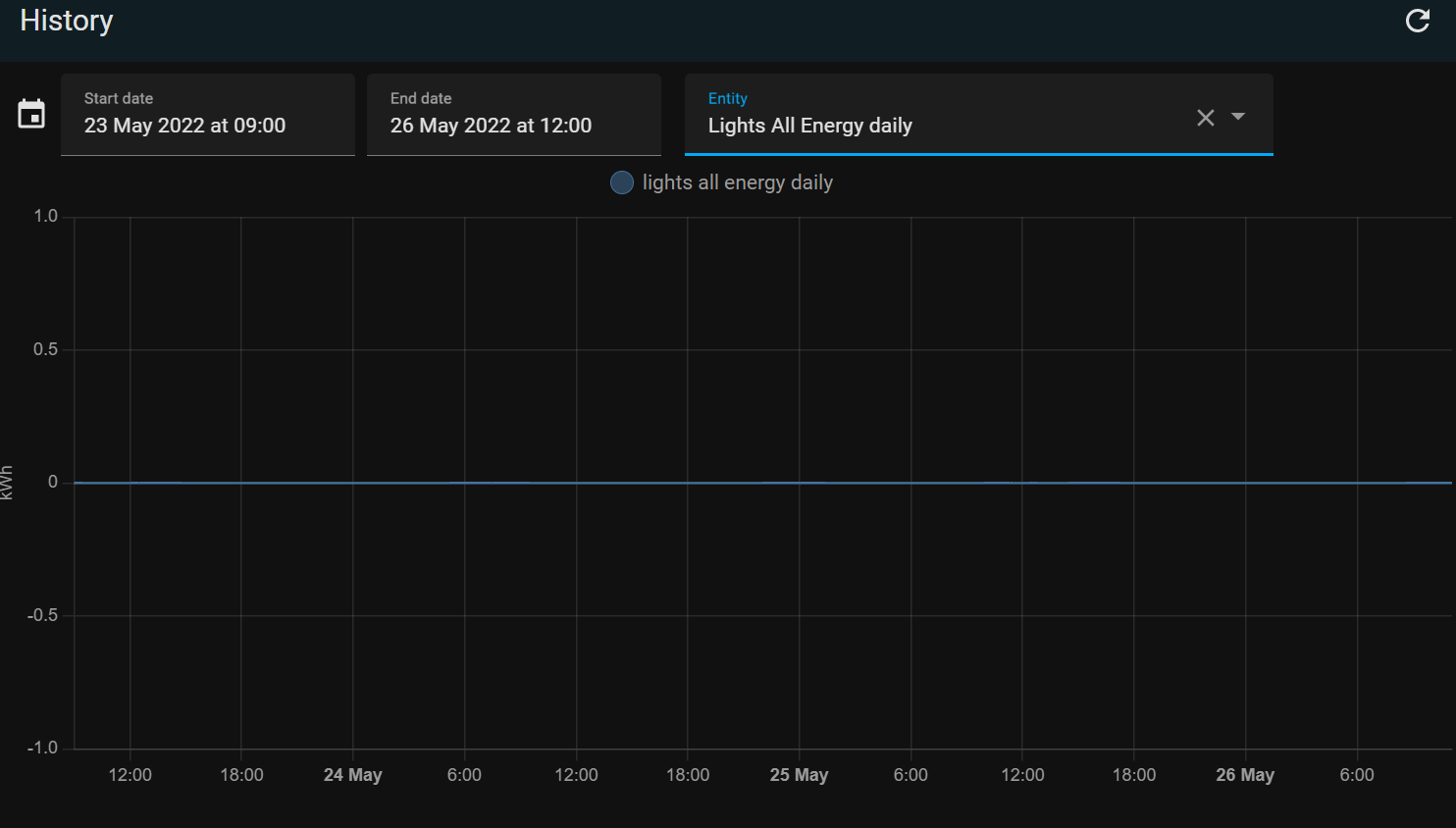 Domain energy sensor not populating utilities meters · Issue #736 · bramstroker/homeassistant ...