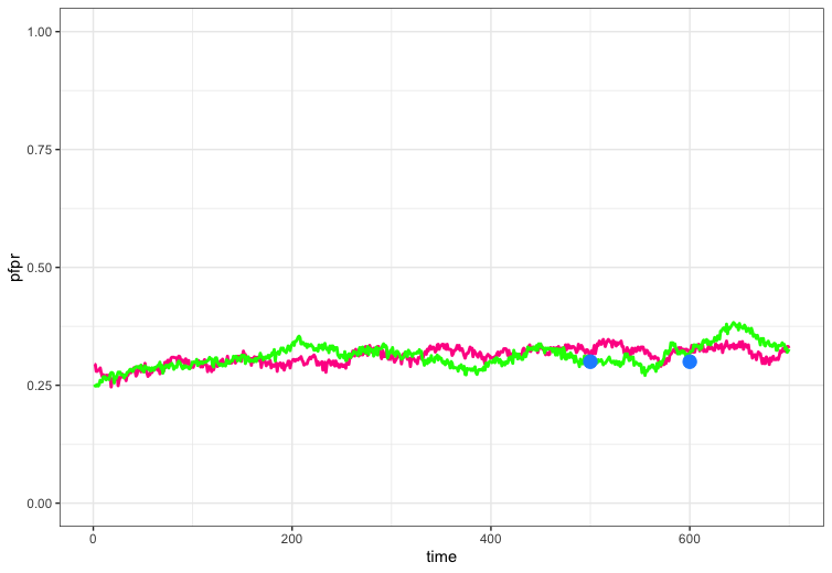 GitHub - mrc-ide/nlcali