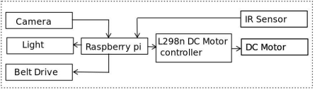 GitHub - Ashwin-Kondoth/IC-SORTING-AND-DISPENSING-SYSTEM: This is an IC ...