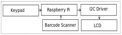 GitHub - Ashwin-Kondoth/IC-SORTING-AND-DISPENSING-SYSTEM: This is an IC ...