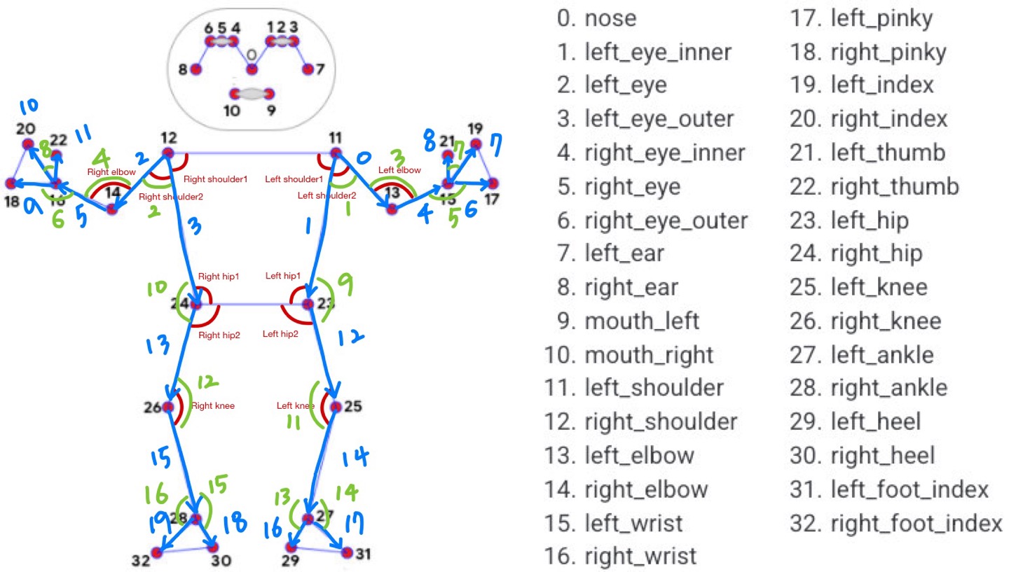 GitHub - YeoJaeCho/avocado