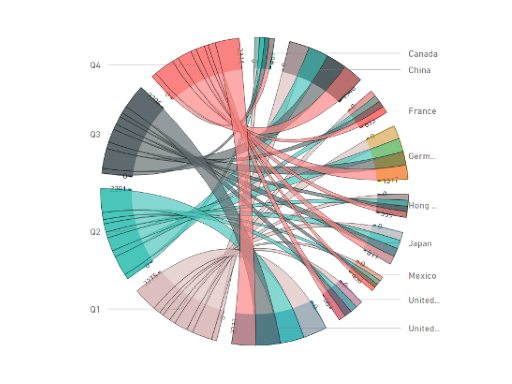 Dependency wheel node label style with connectorAllowed option not ...