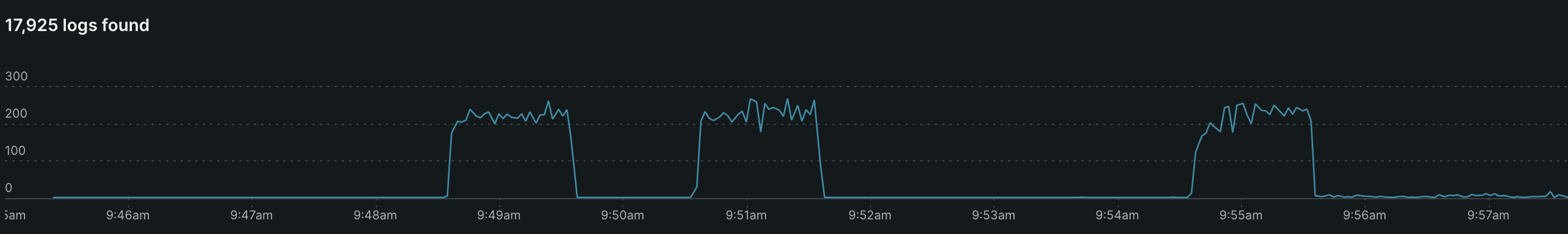 Expiring entries under load results in Hibernate retrieving a null value · Issue #5404 ...