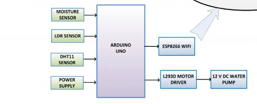 GitHub - sajjapratyusha/RISC-V-Product-Hackathon_Garden-Monitoring-Robot