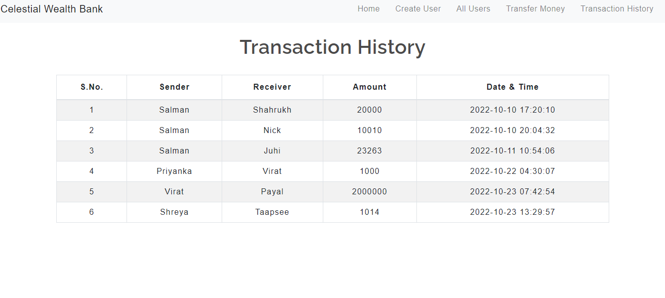 GitHub - rohittelgote23/basicbank: This is the basic bank system website using php.