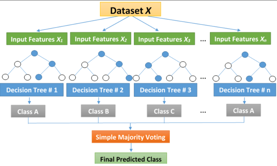 GitHub - Sameer8095/Mobile_Price_Range_Prediction: Creating a ML model to predict the mobile ...