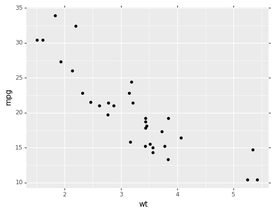 extra axis ticks being added · Issue #278 · has2k1/plotnine · GitHub
