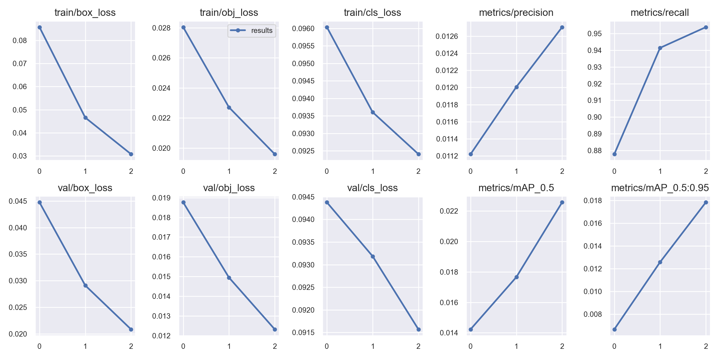 train.py and val.py working fine on new model but detect.py not detecting any objects · Issue ...