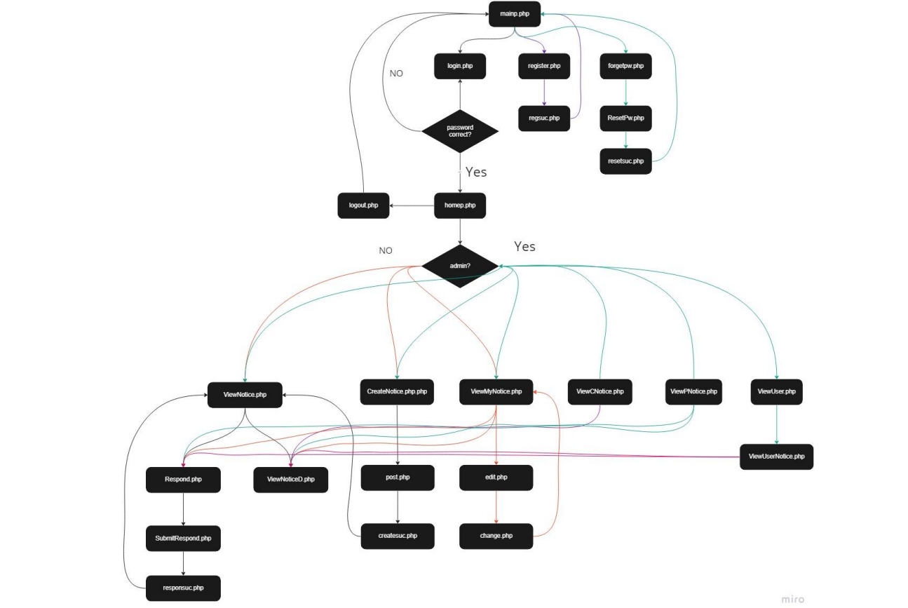 GitHub - KatersonWong/lost-and-found-website: online lost and found system