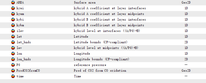 question about CH4 and CO2 simulation results by GCClassic · Issue #1775 · geoschem/geos-chem ...