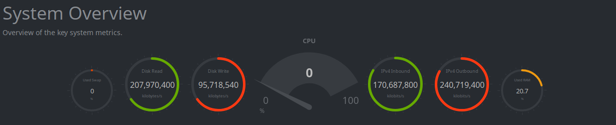 use /etc/hostid on freebsd to uniquely identify a netdata server · Issue #2682 · netdata/netdata ...