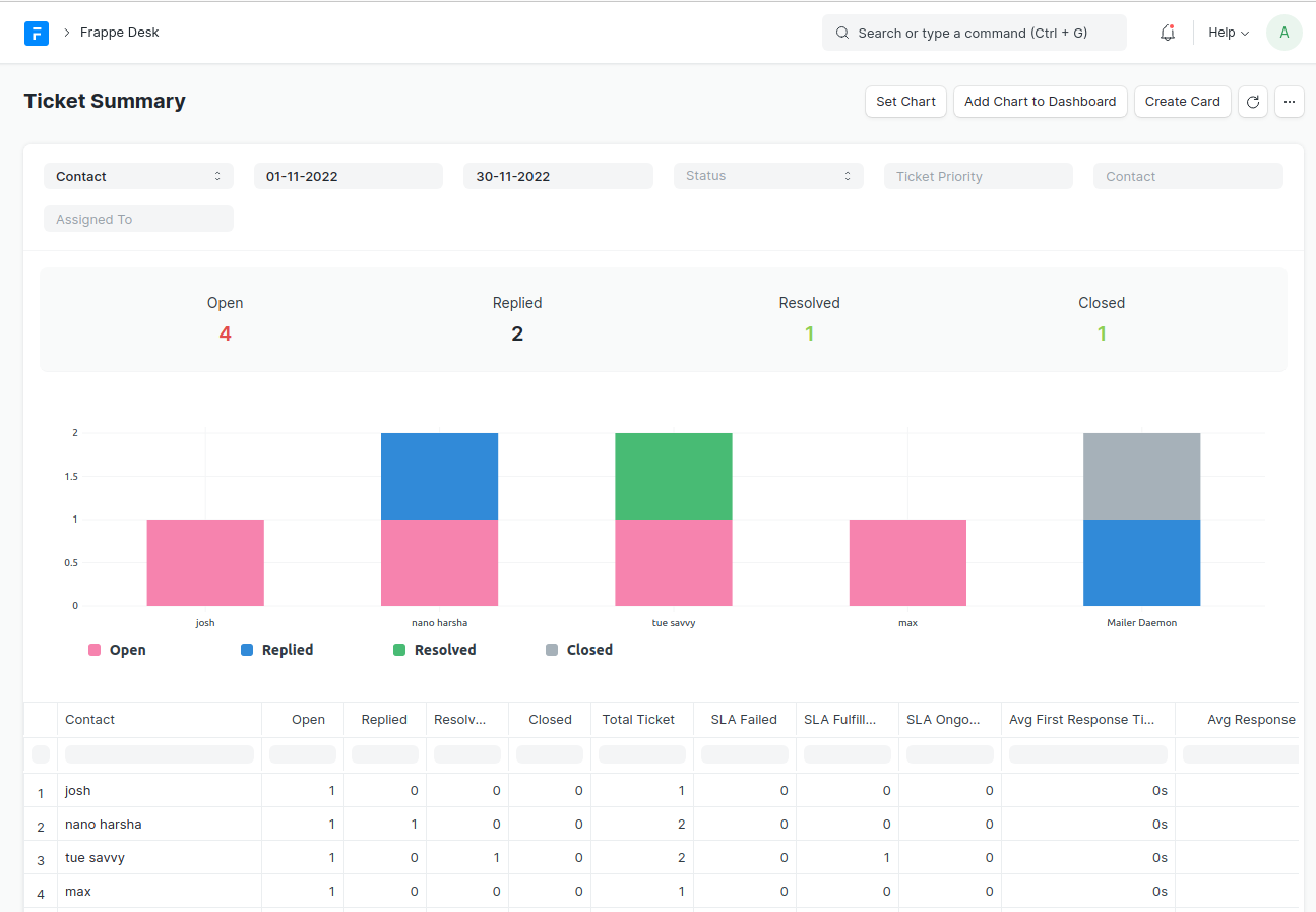 feat: add ticket summary report by NileshPithiya · Pull Request #831 · frappe/helpdesk · GitHub