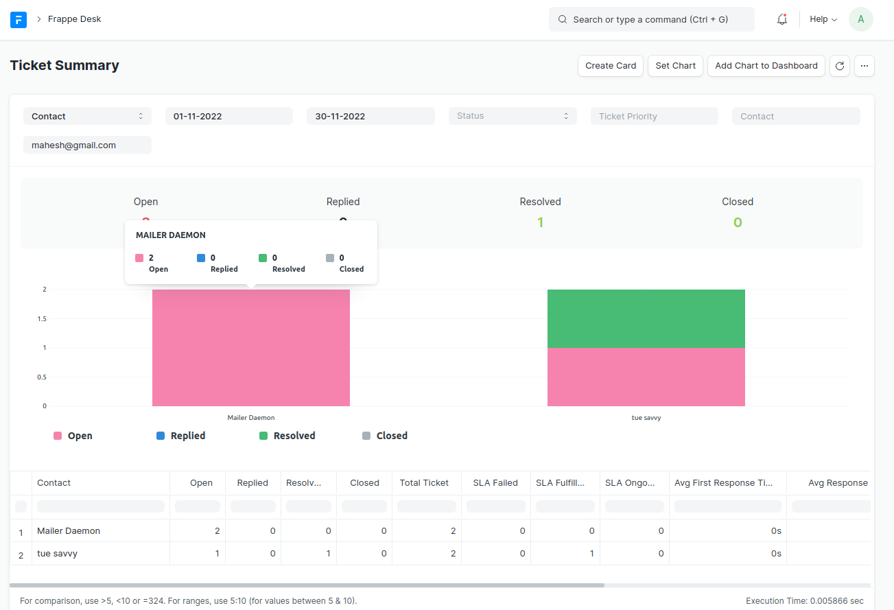 feat: add ticket summary report by NileshPithiya · Pull Request #831 · frappe/helpdesk · GitHub