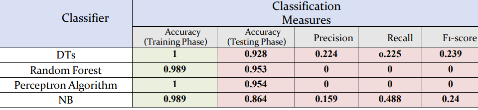 GitHub - Norah-Alsalhi/MachineLearning-Confusion-matrix-k-fold-cross ... GitHub - Norah-Alsalhi/MachineLearning-Confusion-matrix-k-fold-cross ...