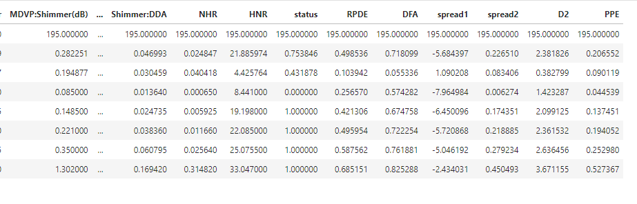 GitHub - RishabhVermaGit/Parkinson-s-Disease-Prediction: DS + ML Project