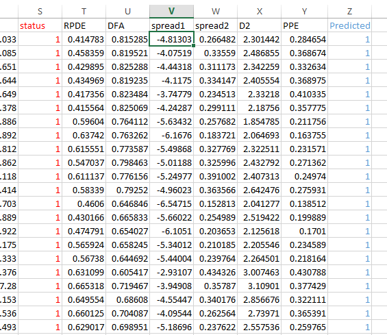 GitHub - RishabhVermaGit/Parkinson-s-Disease-Prediction: DS + ML Project
