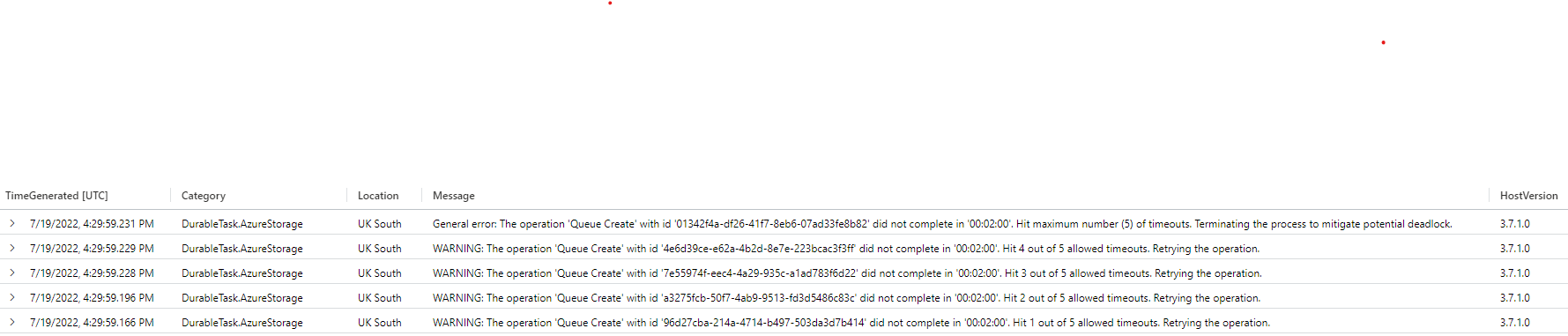 Queue Triggered Durable Function Comes Up With An Error And Does Not Create Write To Storage