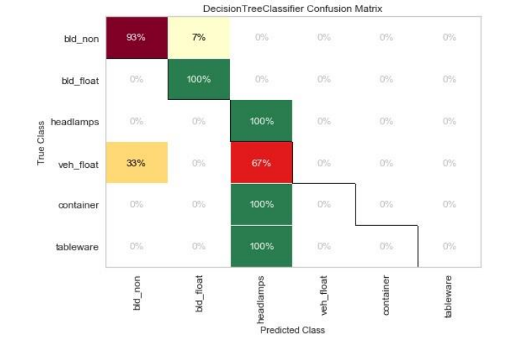 GitHub - arielhouri/Exercise03